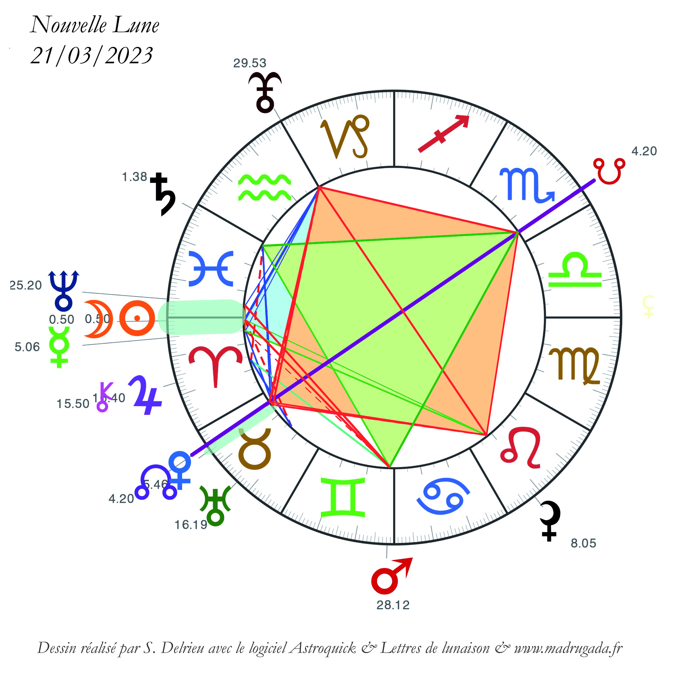 Lettre de lunaison 213. Nouvelle Lune du 21 mars 2023 au 01° Bélier ...